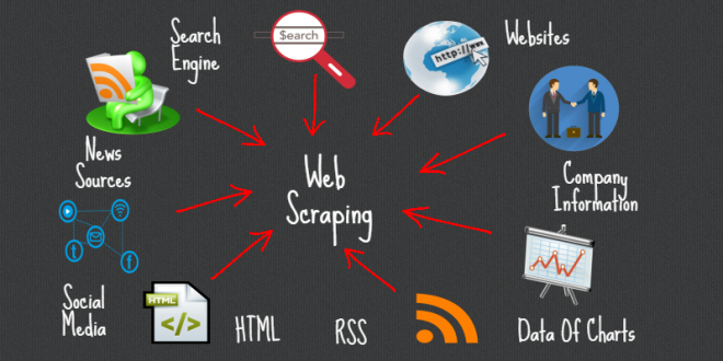 Web Scraping con Python y BeautifulSoup